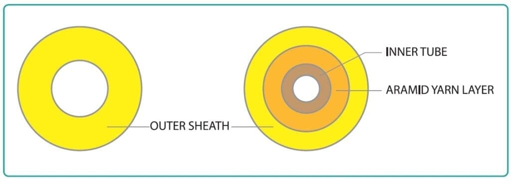 Details On Our Furcation Tubes - Optogain USA