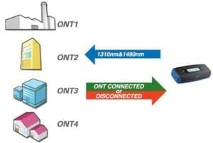 Signal Connection Tester | Optogain USA