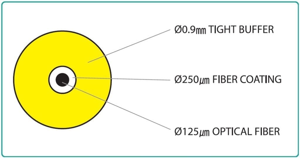 Tight Buffered Fiber | Optogain USA