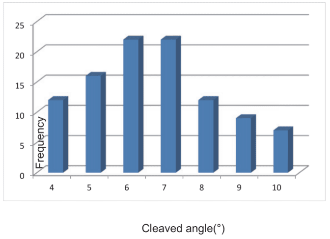 OPTIC FIBER ANGLED CLEAVER | Optogain USA